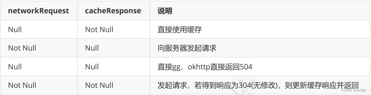 Android OkHttp源码分析--拦截器_android 拦截器-CSDN博客