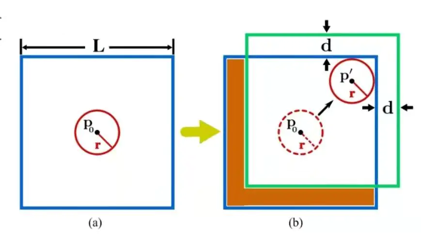 使用PCL构建和操作kd树进行点云处理-CSDN博客
