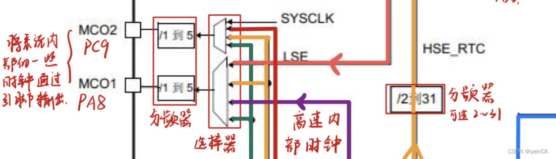 STM32--时钟系统讲解_hse和lse-CSDN博客