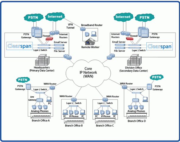 云计算与云原生 — 使用 Amazon Cloud WAN 构建您的全球网络_范桂飓-华为开发者空间