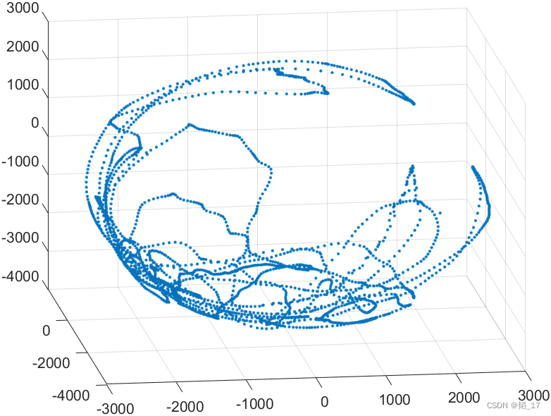 RM3100 stm32驱动(硬件i2c)-CSDN博客