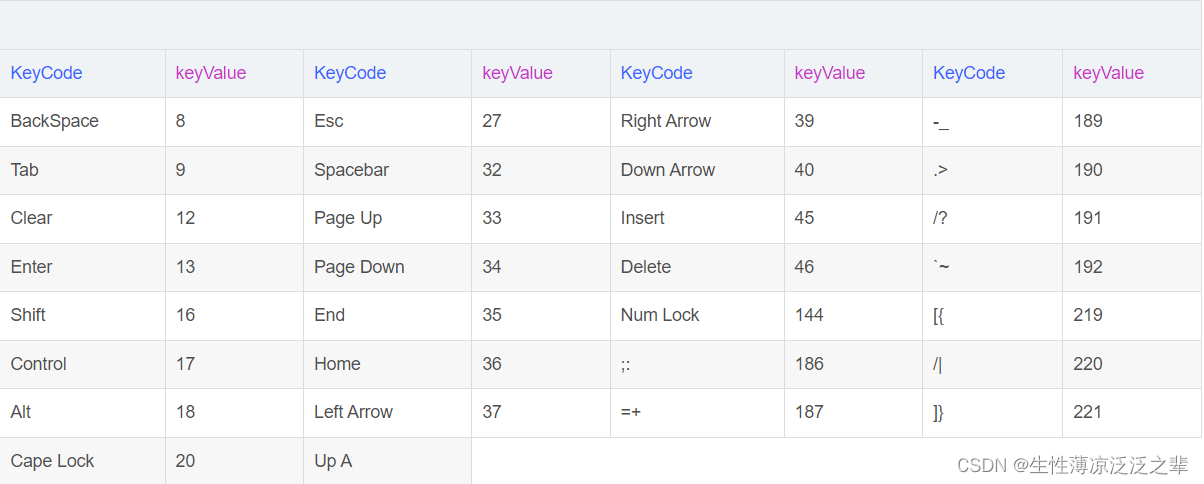 C# 中KeyChar和KeyValue的区别-CSDN博客