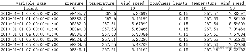 风力发电模型Windpowerlib概述与入门-CSDN博客