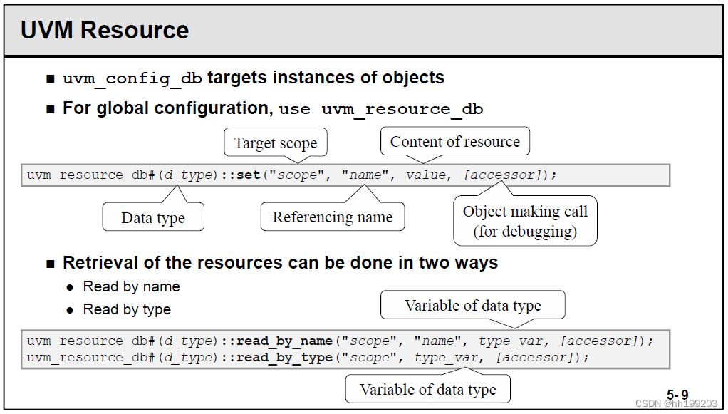 uvm_config_db传递的参数类型统计_configdb传递数组-CSDN博客