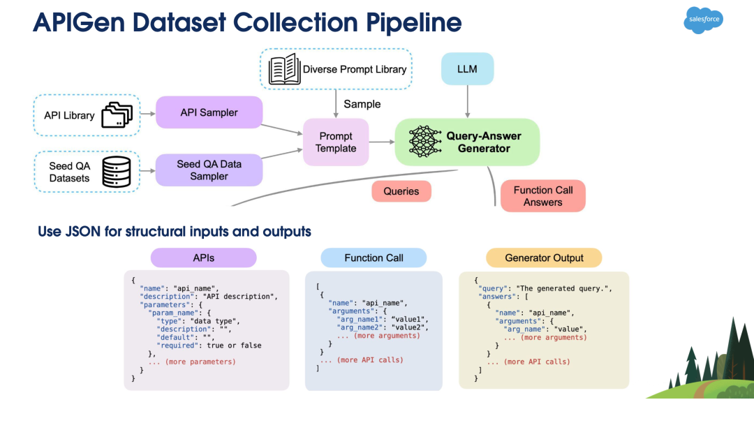 人工数据的没落：APIGen的崛起_apigen算法-CSDN博客