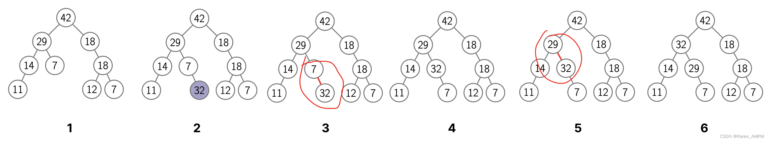 [Data structure学习笔记][week3]Priority Queues_second advantage: store as array-CSDN博客
