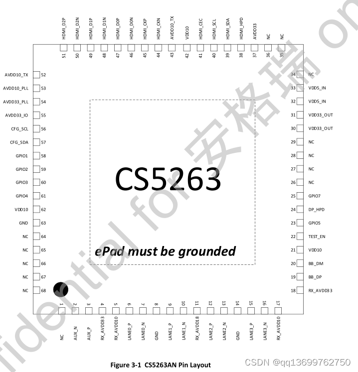 CS5263/CS5232/CS5211 DP转LVDS方案 DP转VGA方案 DP转HDMI方案_rtd2136n dp转lvds-CSDN博客
