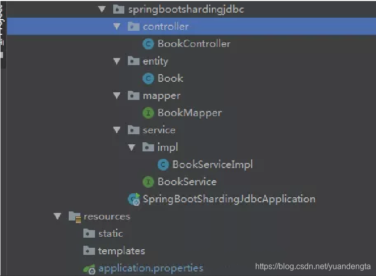 Spring Boot 集成 Sharding-JDBC + Mybatis-Plus 实现分库分表_mybatis-plus 分表策略按年分表-CSDN博客