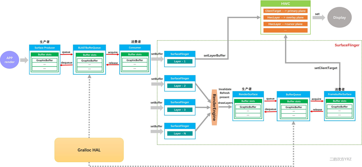Android SurfaceFlinger-CSDN博客