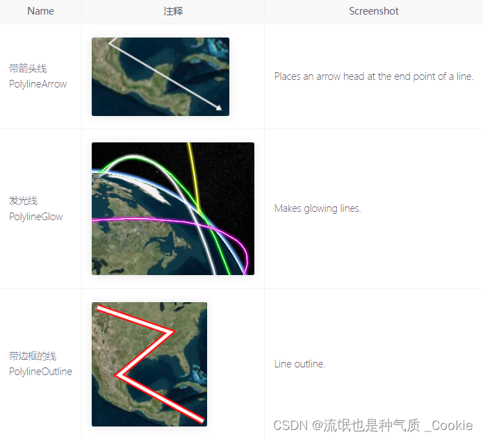 cesium Material的理解与使用-CSDN博客