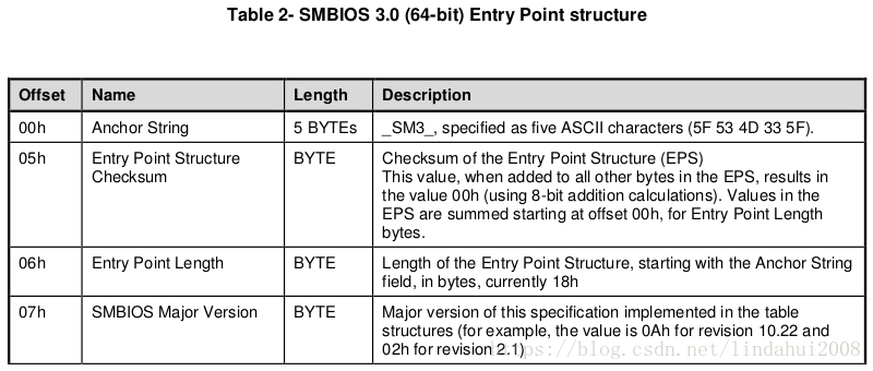 Linux如何定位BIOS提供的SMBIOS表_dmidecode查看smbios-CSDN博客