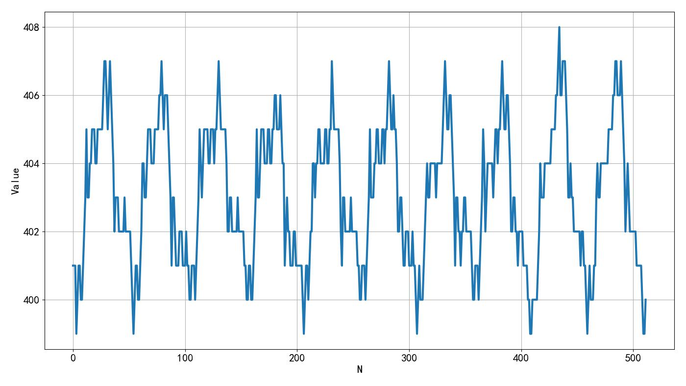 ATMEGA16 单片机AD采集数据_atmega16 128分频-CSDN博客
