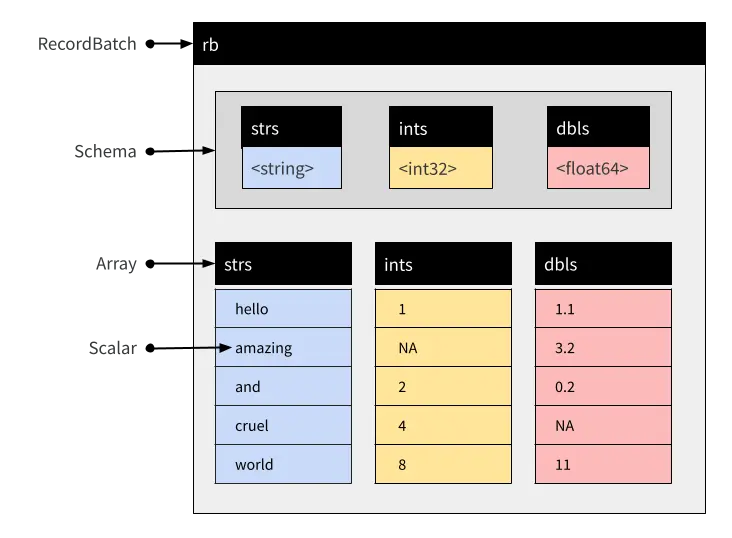 用 Rust 过程宏魔法简化 SQL 函数实现_rust struct 生成sql-CSDN博客