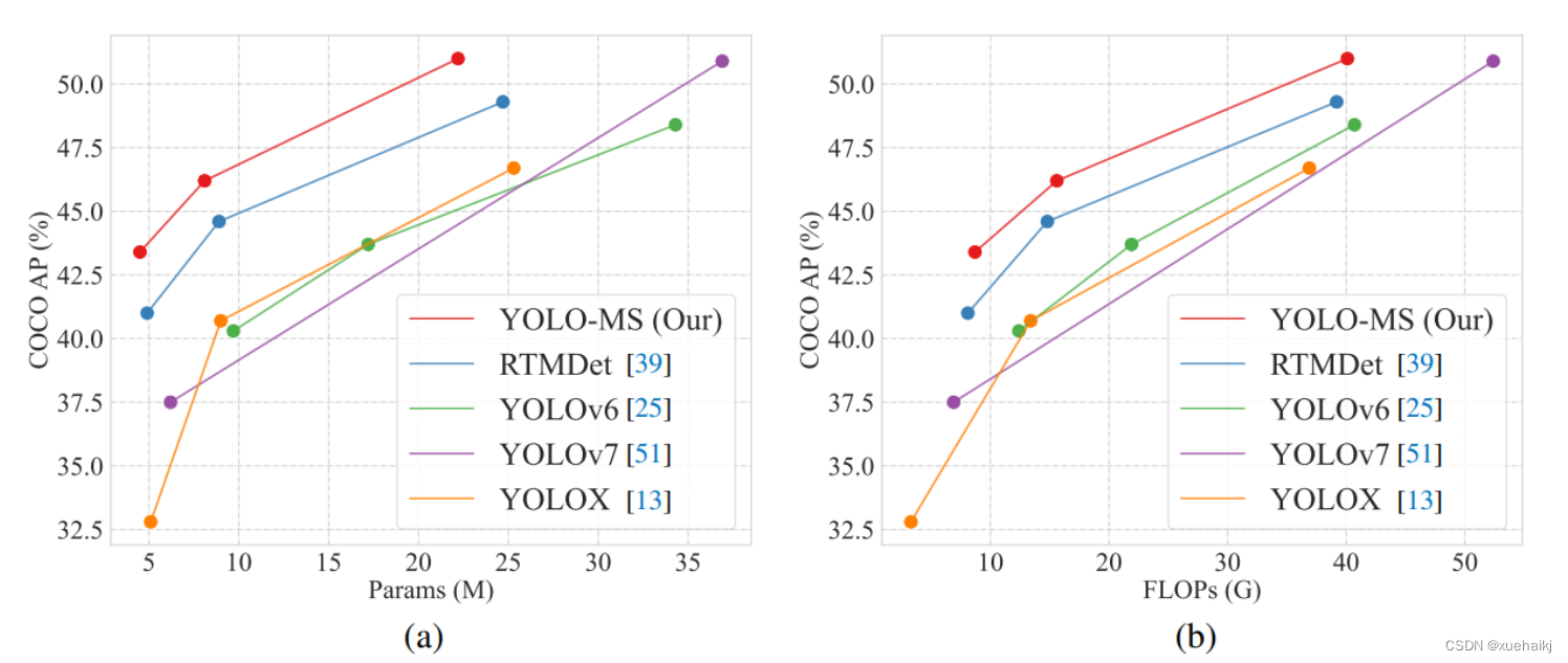 【改进YOLOv8】杂草识别系统：融合YOLO-MS的MS-Block改进YOLOv8_基于yolov8的中草药智能识别系统开发与实现 近三年年参考文献-CSDN博客