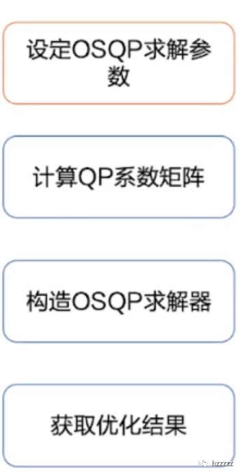 路径规划算法-CSDN博客