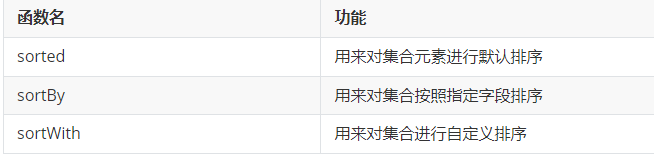 函数式编程def Mainargs Array String Unit Csdn博客