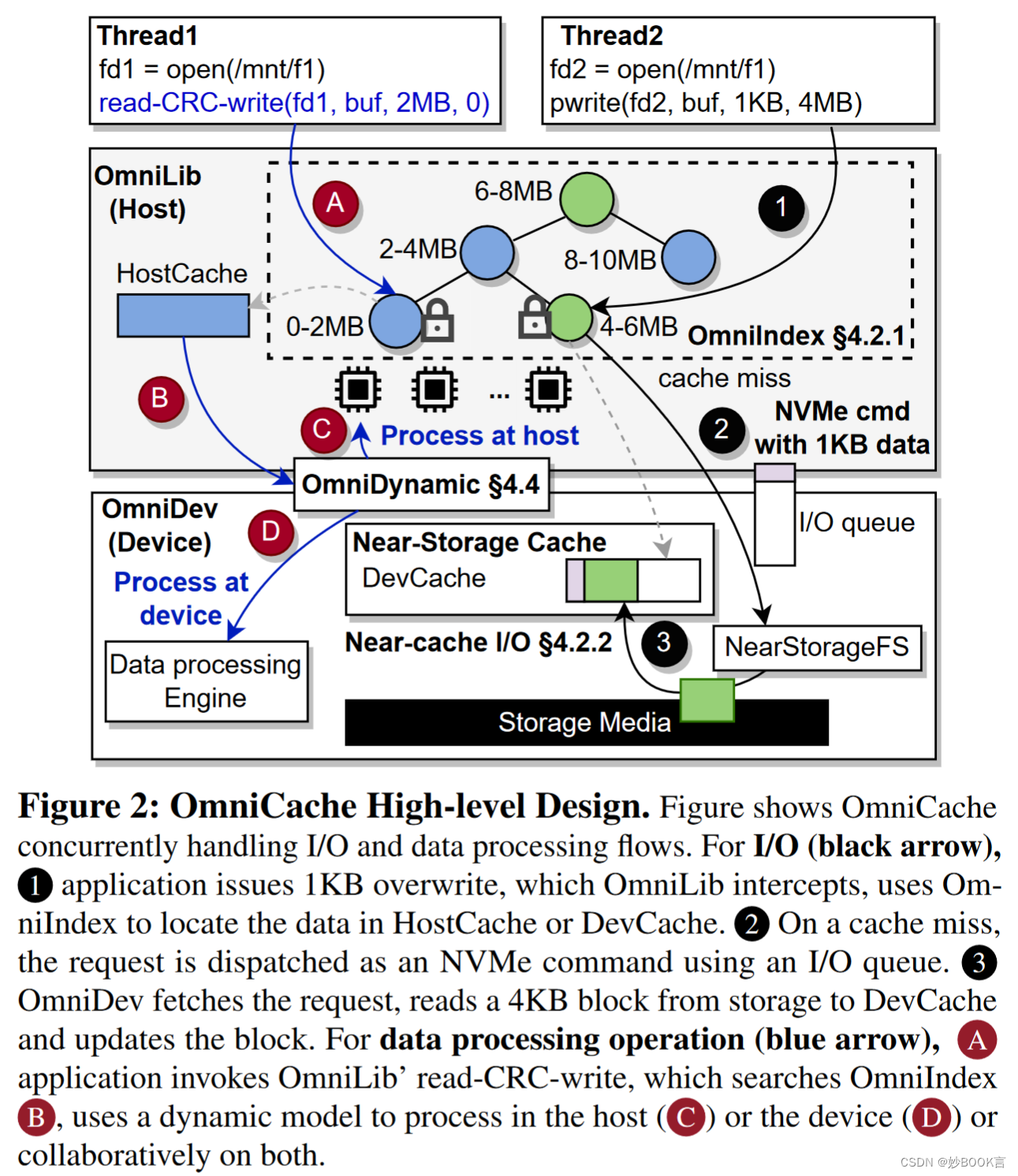 OmniCache: Collaborative Caching for Near-storage Accelerators——论文泛读-CSDN博客