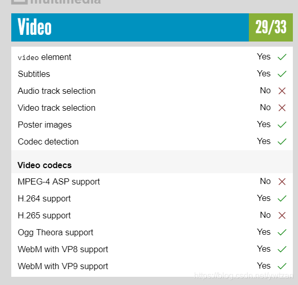 UE4 UE5解决WebBrowser无法播放H.264的问题_ue5.2 web支持h254-CSDN博客