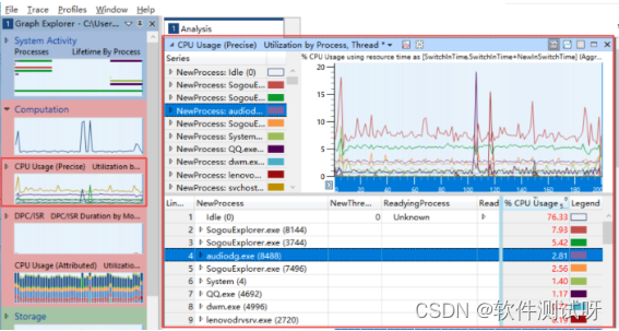 PC性能监测工具，软件测试人员不可或缺的好帮手_windows performance analyzer-CSDN博客