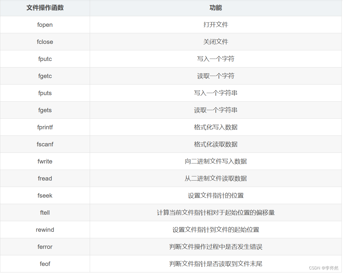 Linux操作系统篇:基础IO_fclose 关闭文件, stat 时间不变-CSDN博客