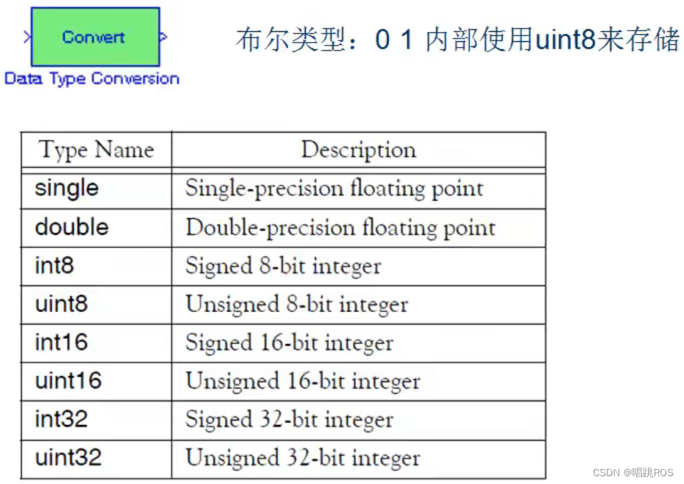 Simulink中的积分与控制模块详解-CSDN博客