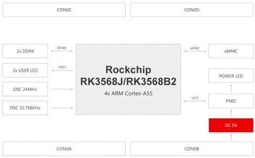 【资料分享】RK3568核心板规格书（4x ARM Cortex-A55(64bit)，主频1.8GHz）_rk3568资料下载-CSDN博客