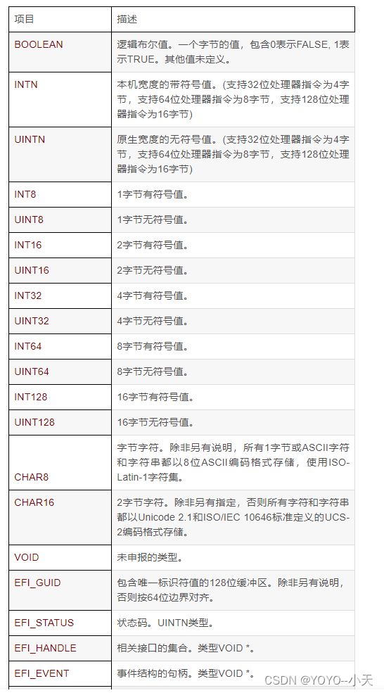 UEFI Specification 第二章 概述_BIOS-CSDN专栏