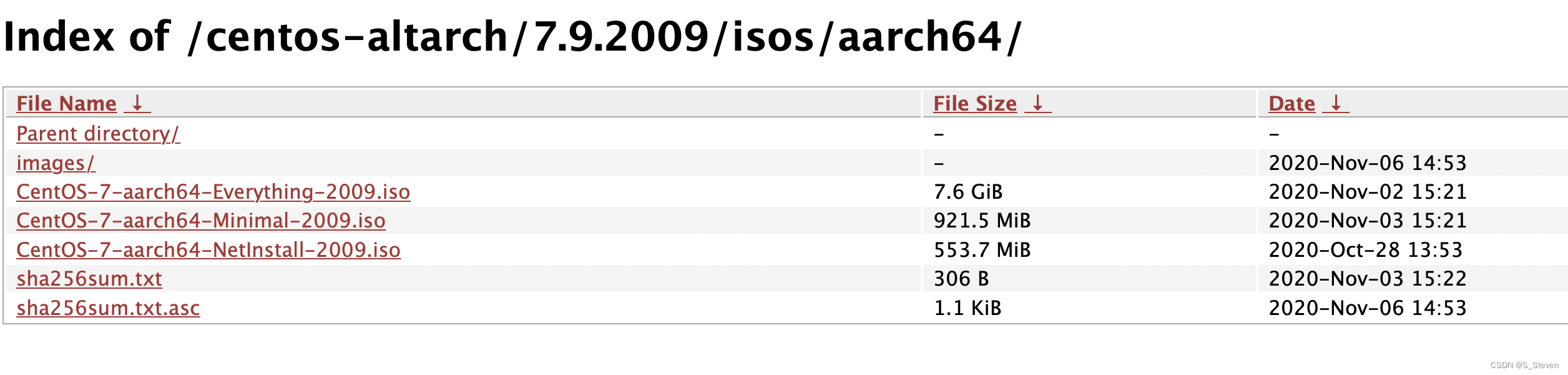 MAC M2如何下载并安装CentOS7_m2安装centos7-CSDN博客