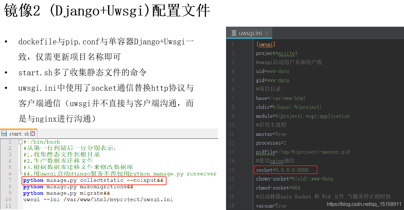 docker系列5:双容器部署Django+Uwsgi+Nginx_容器1部署nginx 容器2部署django和uwsgi 静态文件到底谁管-CSDN博客