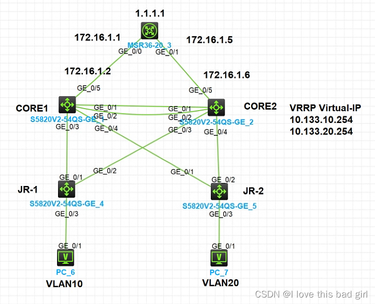 VRRP+MSTP+BFD_mstp+vrrp+bfd-CSDN博客