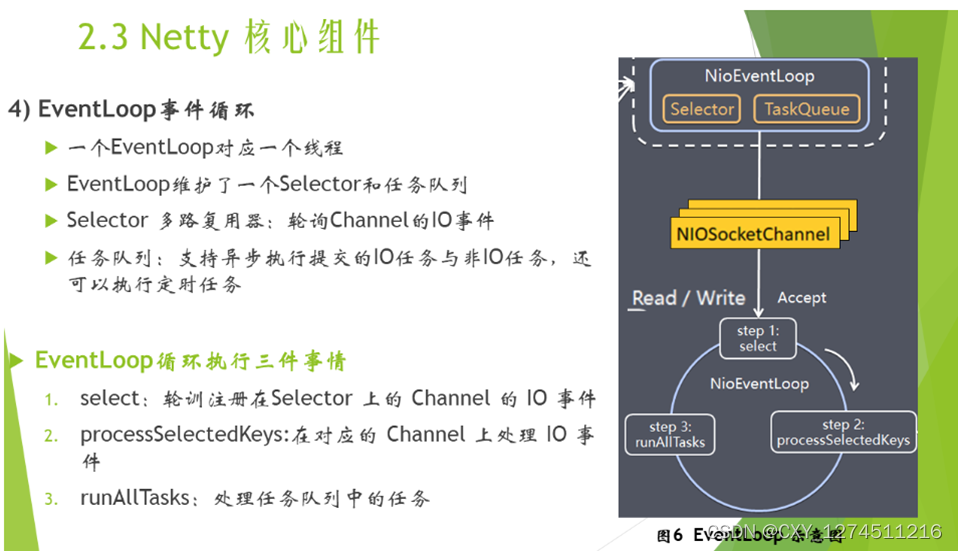 Netty(超细讲解+实战+注释)_netty实战-CSDN博客