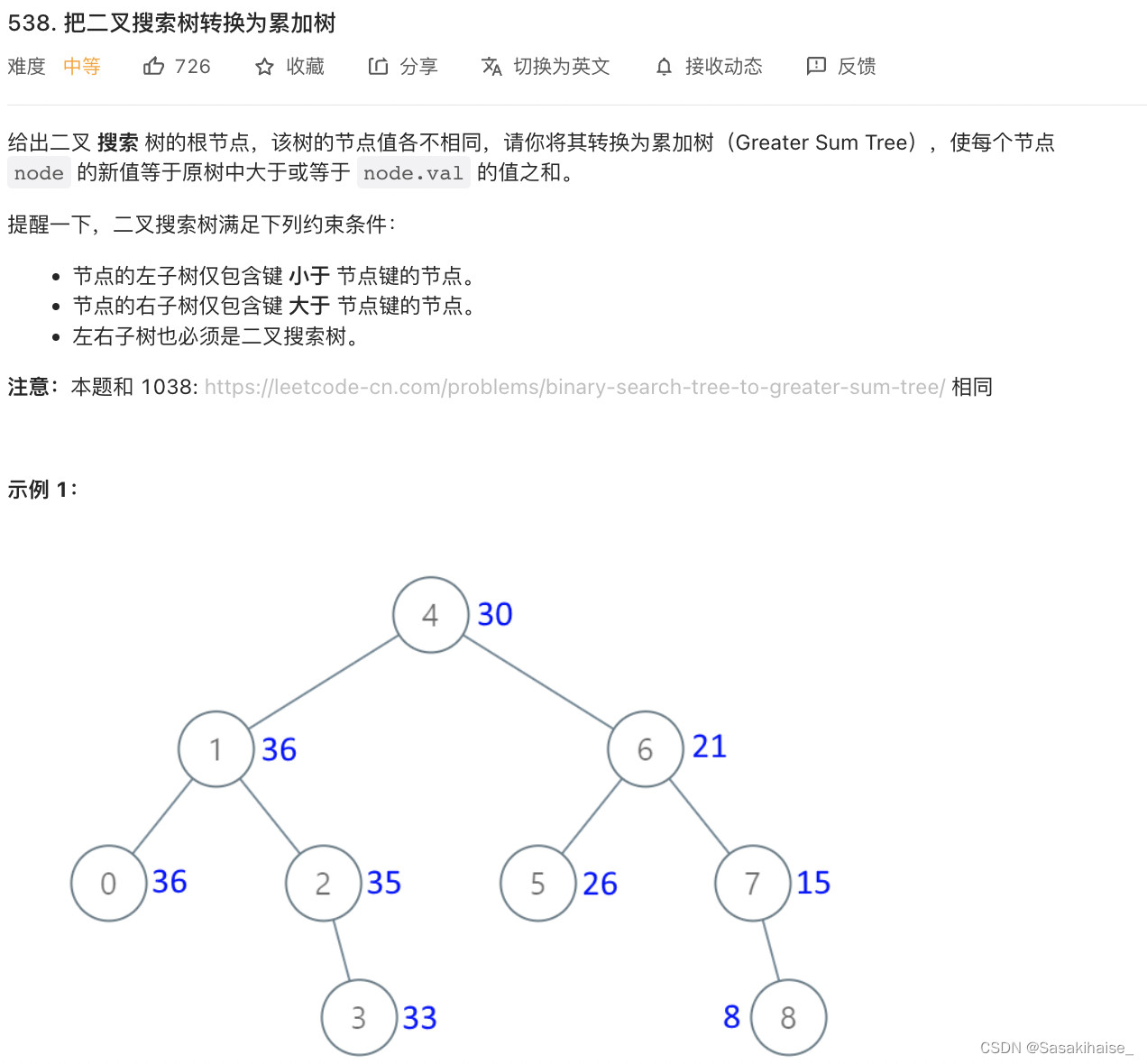 LeetCode 538. 把二叉搜索树转换为累加树-CSDN博客