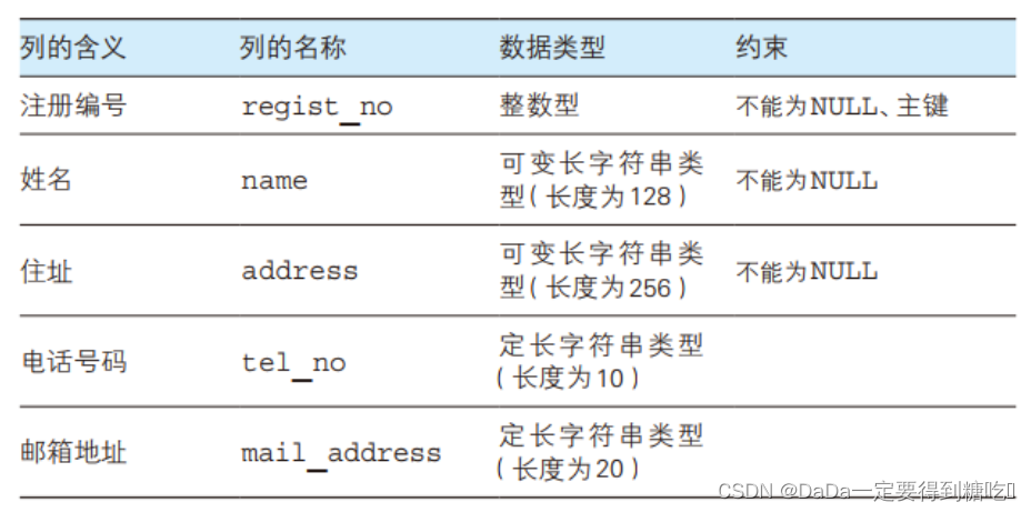 ch01: 初识数据库作业_是否可以编写 sql 语句来恢复删除掉的 addressbook 表?-CSDN博客