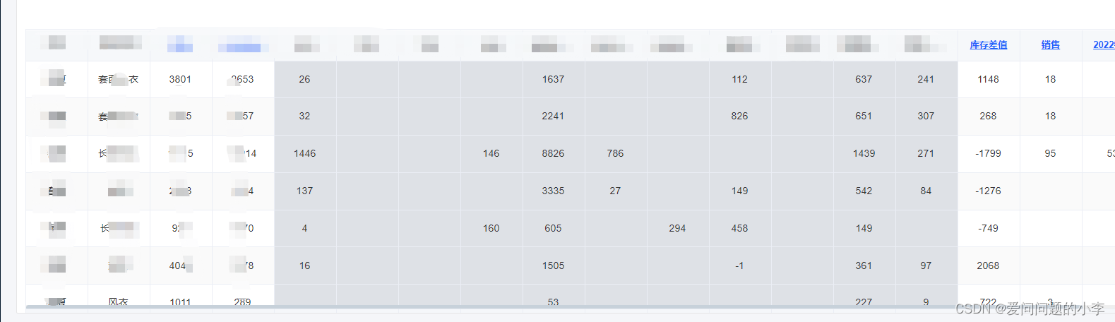 element-table实际项目遇见的问题总结_el-table sort-change的回调-CSDN博客