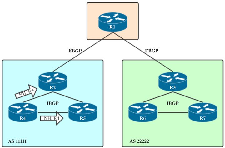 EBGP与IBGP：理解BGP协议在AS内外的应用与区别-CSDN博客