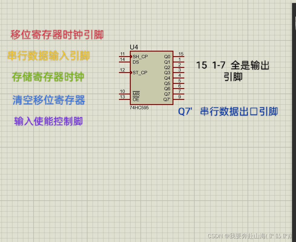 51单片机74HC595实现LED交替亮以及级联_74hc595级联-CSDN博客