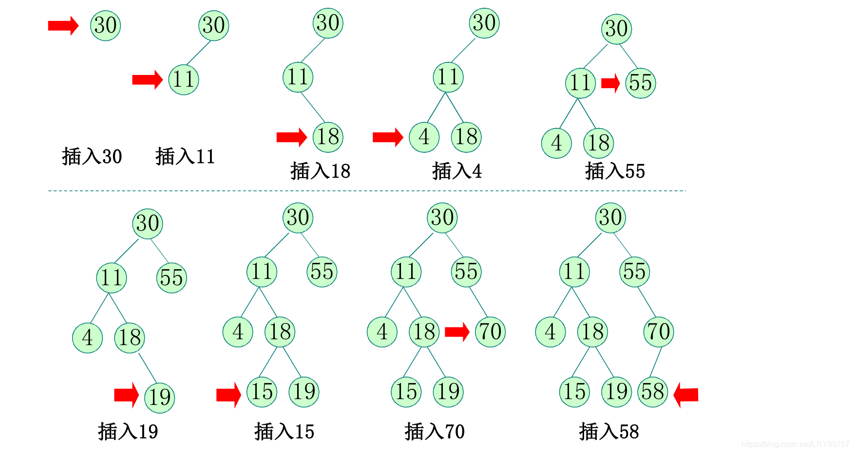 动态查找表之二叉排序树和平衡二叉树(图解代码详解)二叉排序树与二叉平衡树的动态查找表 Csdn博客
