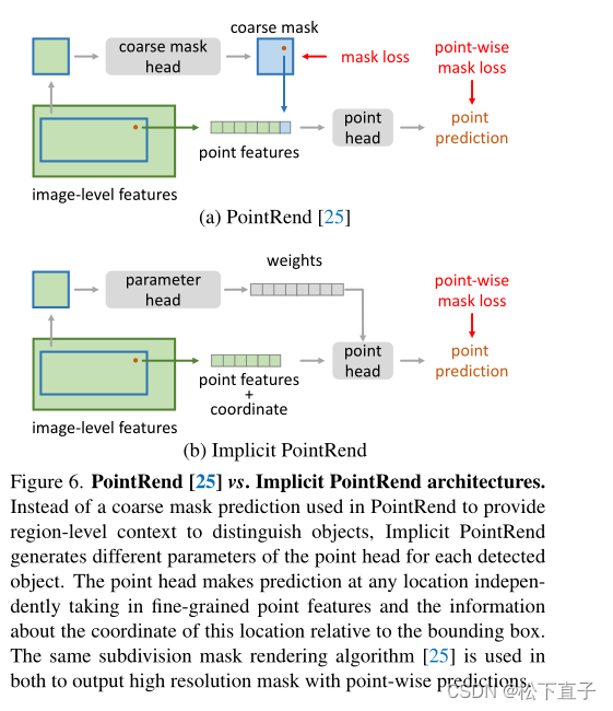 点监督实例分割：PointRend的改进与实验-CSDN博客