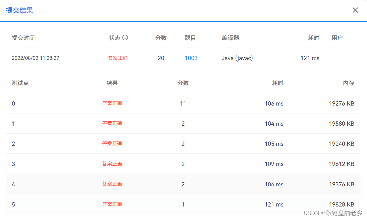 浙大PAT 乙级（题号1001~1005）自解全AC Java实现_pat 1005 java-CSDN博客
