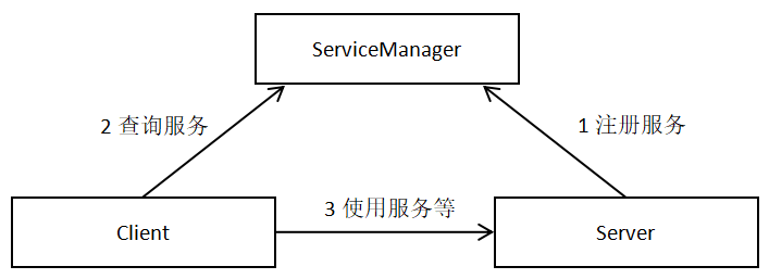1.6 深入理解binder-CSDN博客