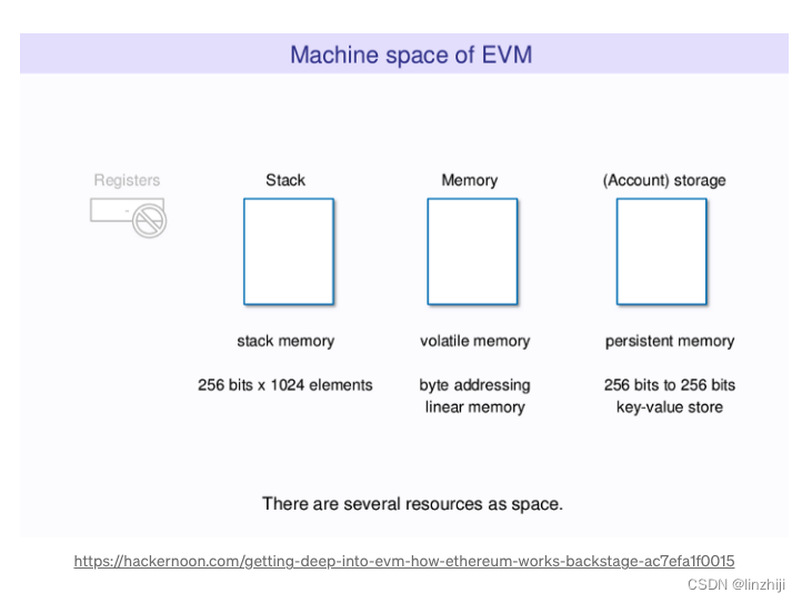 solidity 存储 /变量_typeerror: this variable is of storage pointer typ-CSDN博客