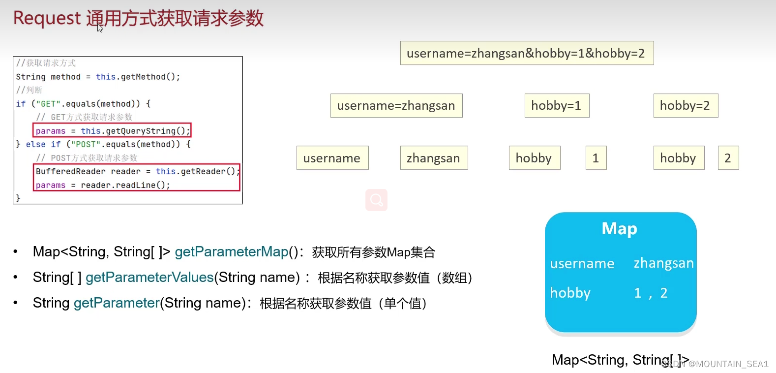 【JSP】04 Request和Response-CSDN博客