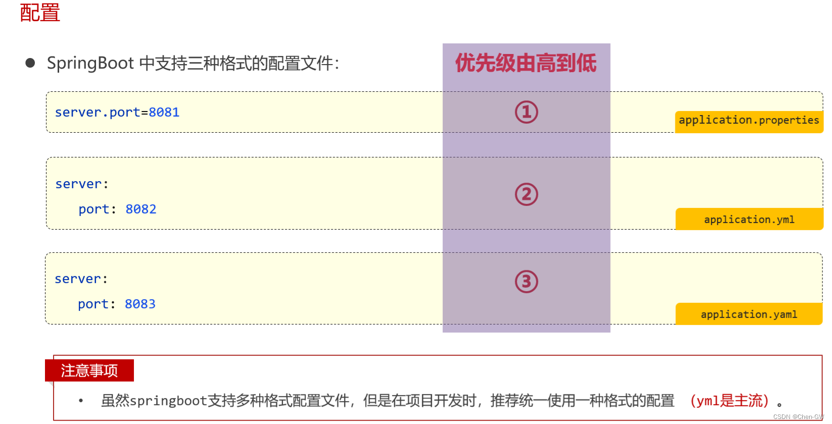 05-JavaWeb-springboot原理&Maven高级&MybatisPlus-CSDN博客