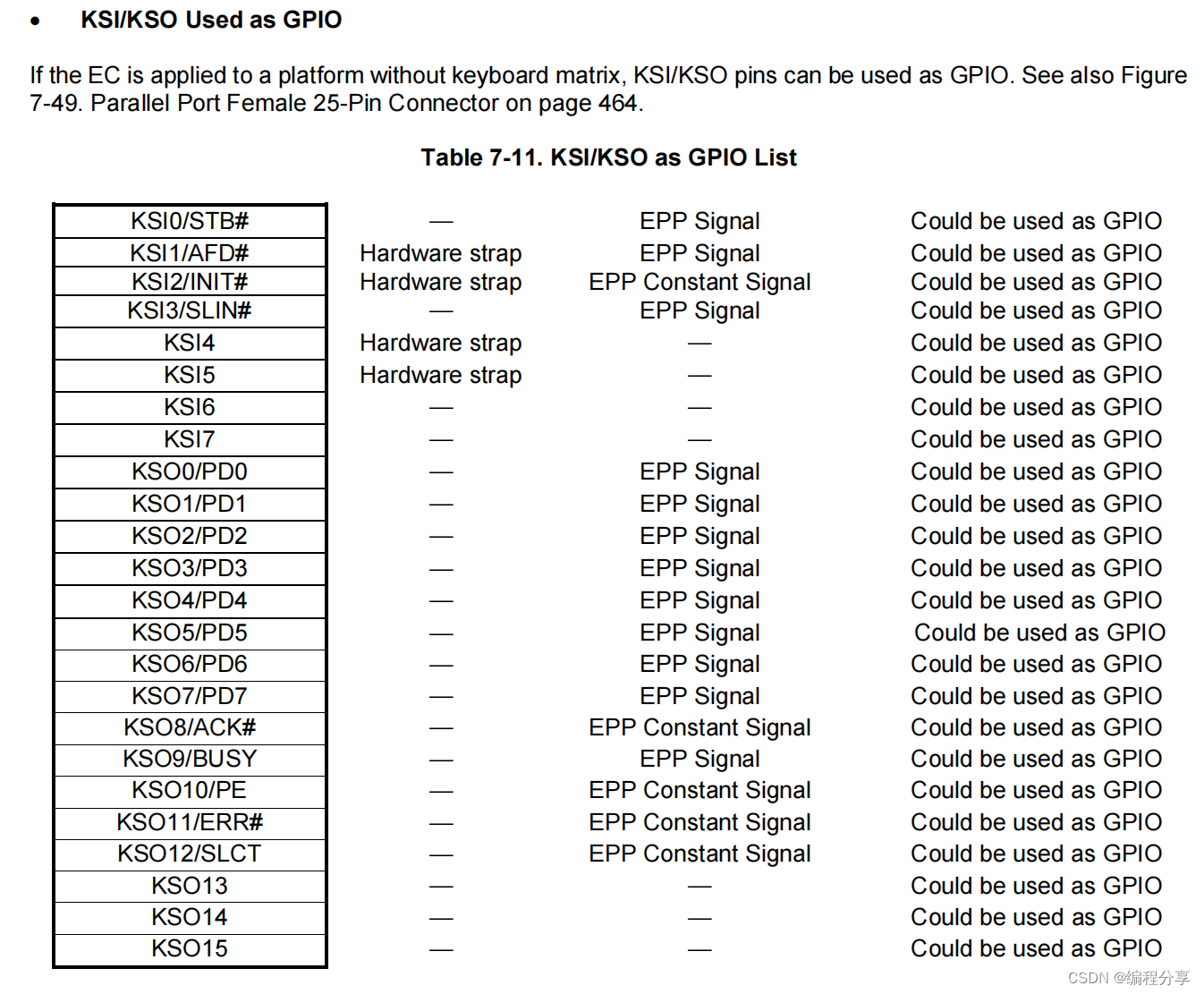 矩阵键盘引脚KSI/KSO如何当GPIO使用 - 编程号