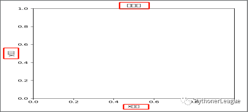 Python小技巧——解决使用matplotlib生成图片，中文乱码问题（包括windows系统和非windows系统）_plt防止乱码-CSDN博客