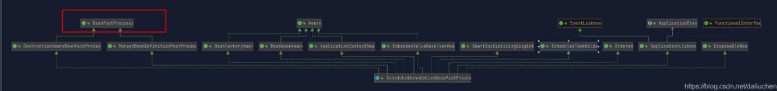 Spring 定时任务@EnableScheduling解析_spring enablescheduling-CSDN博客