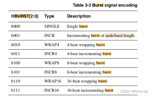 基于UVM对AHB-SRAM模块验证（1.sequence输入激励）_uvm ahb sram-CSDN博客