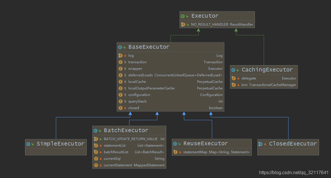 【MyBatis】原理四：MapperProxy执行业务方法-CSDN博客