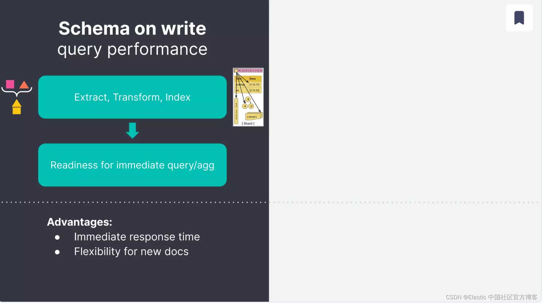 Elasticsearch：Runtime fields - 运行时字段（一）_elasticsearch 运行时字段-CSDN博客