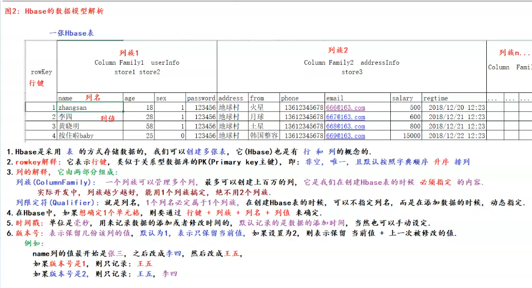 HBase,JavaAPI操作 HBase,220827,_java truncate hbase表-CSDN博客